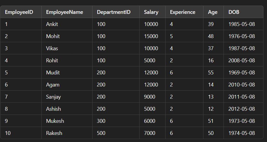 sahil Krjha on LinkedIn: #sql sahil Krjha on LinkedIn: #sql