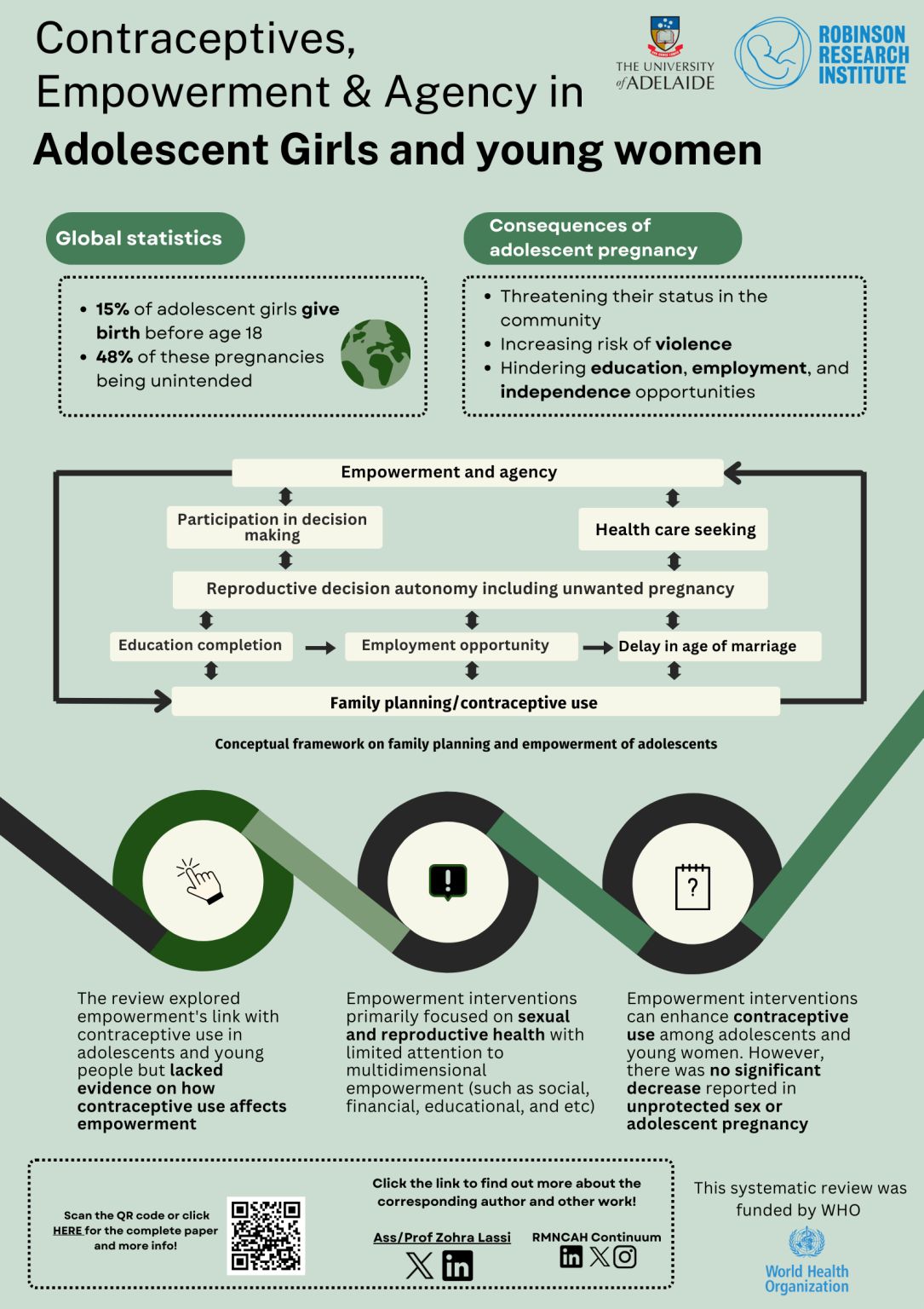 RMNCAH Continuum on LinkedIn: #adolescent #contraceptive #empowerment RMNCAH Continuum on LinkedIn: #adolescent #contraceptive #empowerment