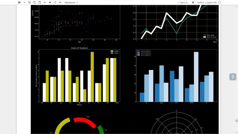Suraj Kumar Gupta on LinkedIn: #datascience #matplotlib # ... Suraj Kumar Gupta on LinkedIn: #datascience #matplotlib # ...
