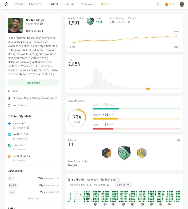 Sachin Singh on LinkedIn: #leetcode #coding #contests #problemsolving #dsa Sachin Singh on LinkedIn: #leetcode #coding #contests #problemsolving #dsa