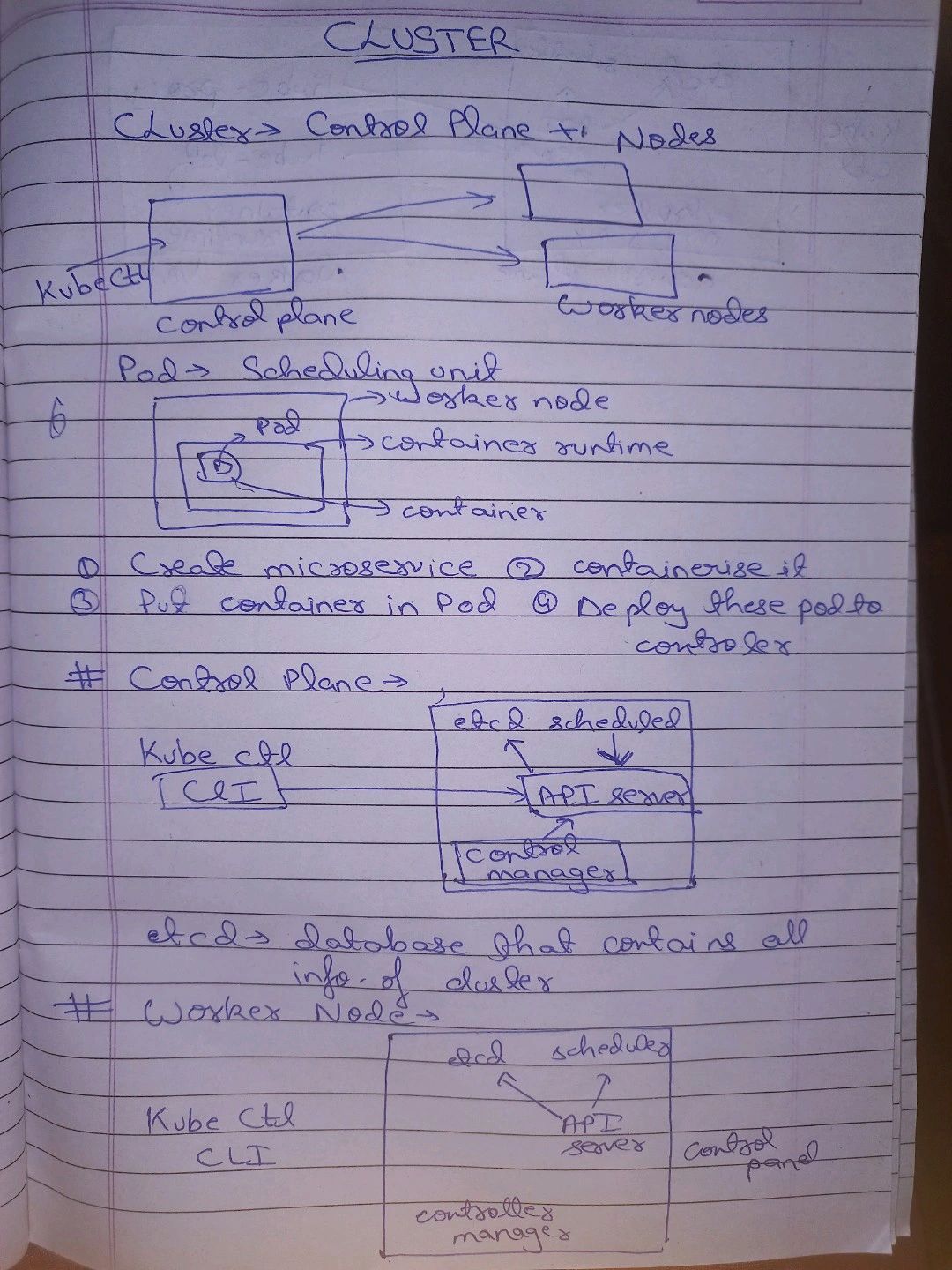 Ayush Gupta on LinkedIn: #100daysofcode #dsa #devops Ayush Gupta on LinkedIn: #100daysofcode #dsa #devops