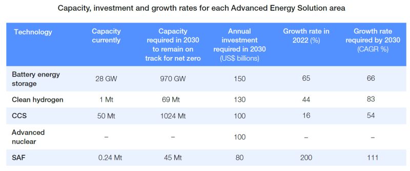 Debmalya Sen on LinkedIn: #netzero #technology #optimal #emerging # ... Debmalya Sen on LinkedIn: #netzero #technology #optimal #emerging # ...