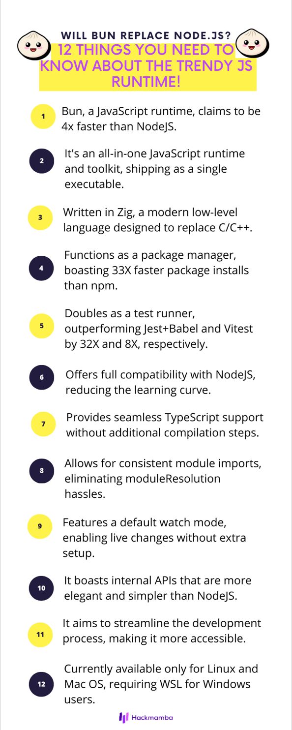Hackmamba on LinkedIn: #bunjs #nodejs #programmer #developers # ... Hackmamba on LinkedIn: #bunjs #nodejs #programmer #developers # ...