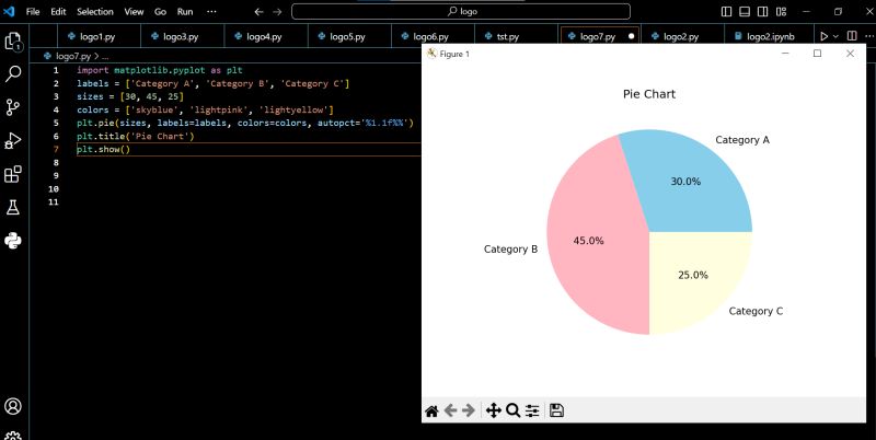 SoftAsia Tech on LinkedIn: #datavisualization #insights #analytics # ... SoftAsia Tech on LinkedIn: #datavisualization #insights #analytics # ...