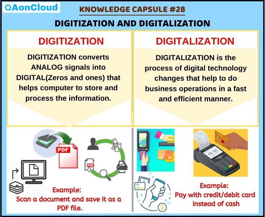 Fahed Tenawi on LinkedIn: #digitization #digitalization #digital_world Fahed Tenawi on LinkedIn: #digitization #digitalization #digital_world
