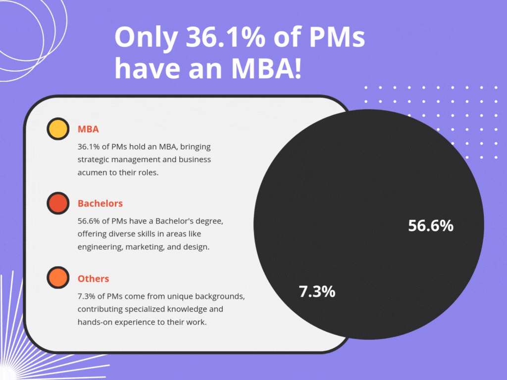 Kunjal Rupala on LinkedIn: Unlock Your Path to Product Management: Why ... Kunjal Rupala on LinkedIn: Unlock Your Path to Product Management: Why ...