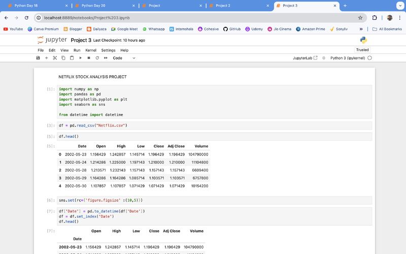 Suraj Choudhary on LinkedIn: #dataanalysis #python #netflix #stocks # ... Suraj Choudhary on LinkedIn: #dataanalysis #python #netflix #stocks # ...