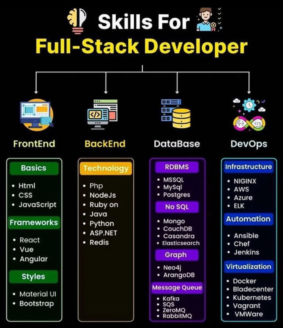 Inforizon Corporate Services Pvt Ltd on LinkedIn: #fullstack # ... Inforizon Corporate Services Pvt Ltd on LinkedIn: #fullstack # ...