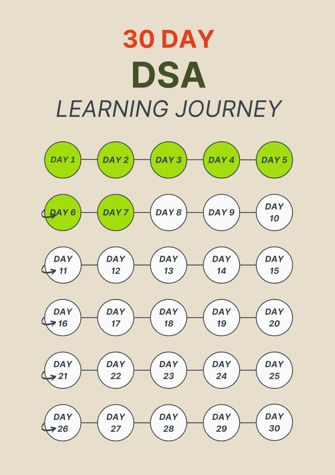 Ritik Raj on LinkedIn: #dsa #leetcode #java #codingjourney # ... Ritik Raj on LinkedIn: #dsa #leetcode #java #codingjourney # ...