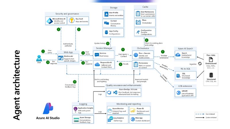 Timothy Lothering on LinkedIn: Ever wondered what it takes to build a ... Timothy Lothering on LinkedIn: Ever wondered what it takes to build a ...