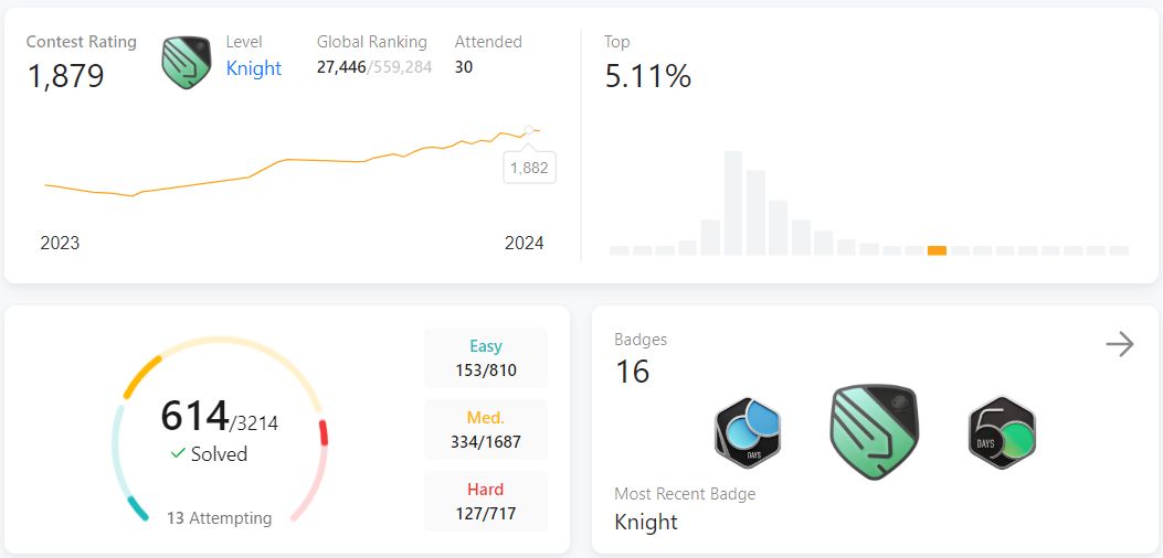 Abhishek Kumar on LinkedIn: #leetcode #java #365daysofcode # ... Abhishek Kumar on LinkedIn: #leetcode #java #365daysofcode # ...