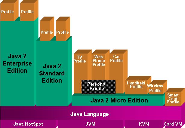 Aksh Desai on LinkedIn: #java #softwaredevelopment #codinglife Aksh Desai on LinkedIn: #java #softwaredevelopment #codinglife