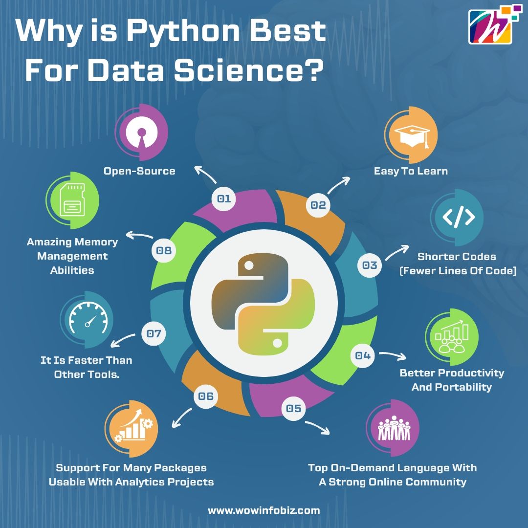 Wow InfoBiz on LinkedIn: #python #datascience #coding #techskills # ... Wow InfoBiz on LinkedIn: #python #datascience #coding #techskills # ...