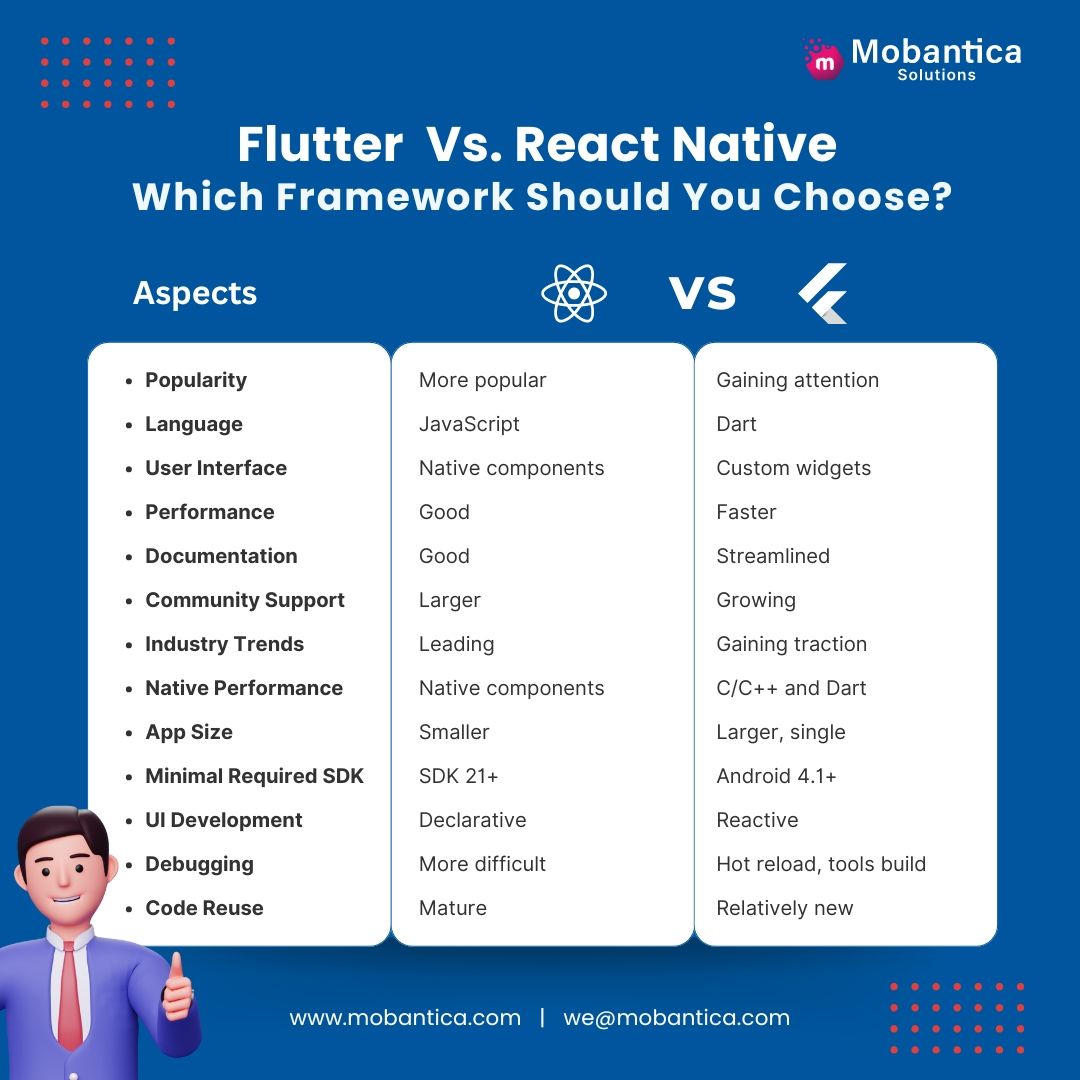 Mahesh Budharam on LinkedIn: #flutter #flutterdev #fluttercommunity # ... Mahesh Budharam on LinkedIn: #flutter #flutterdev #fluttercommunity # ...