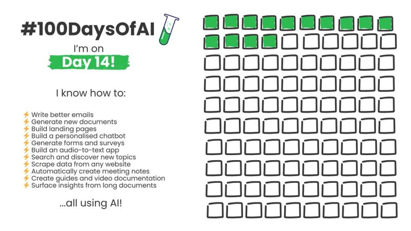Mohammed Sharique Iqbal on LinkedIn: #100daysofai Mohammed Sharique Iqbal on LinkedIn: #100daysofai