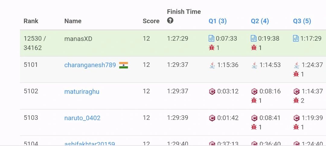 Manas Mishra on LinkedIn: #leetcode #contest #cp #programming | 33 comments Manas Mishra on LinkedIn: #leetcode #contest #cp #programming | 33 comments