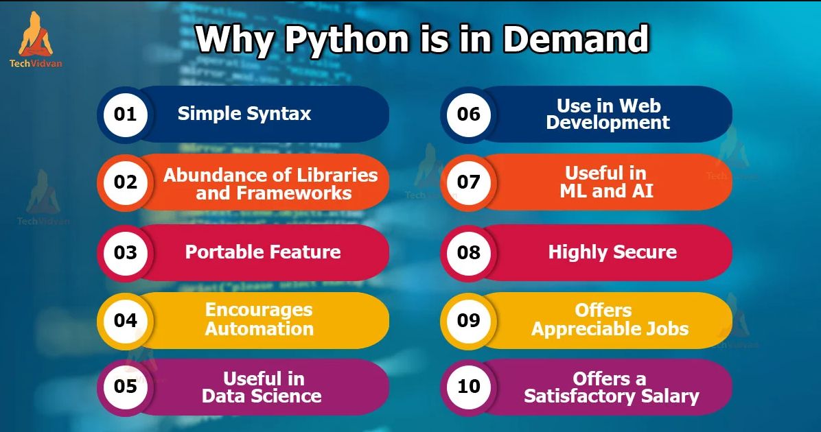 TechVidvan on LinkedIn: #python #pythonprogramming #pythondeveloper # ... TechVidvan on LinkedIn: #python #pythonprogramming #pythondeveloper # ...