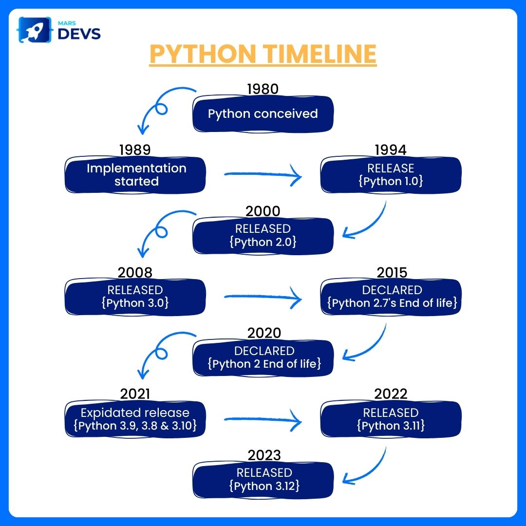 MarsDevs on LinkedIn: #pythonprogramming #python3 #pythoncode # ... MarsDevs on LinkedIn: #pythonprogramming #python3 #pythoncode # ...