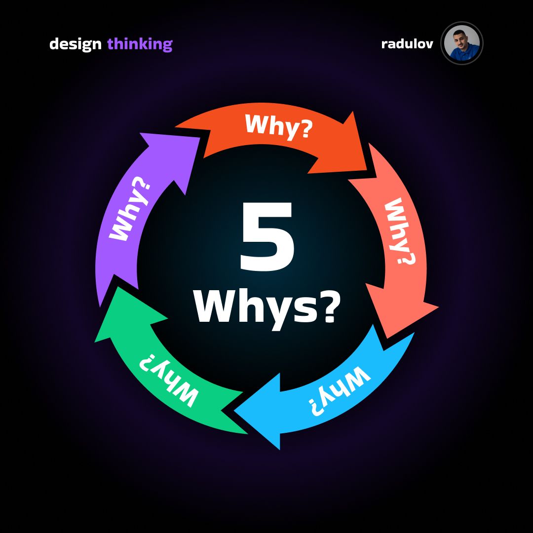Nikola Radulov on LinkedIn: #designthinking #innovation #curiousminds # ... Nikola Radulov on LinkedIn: #designthinking #innovation #curiousminds # ...