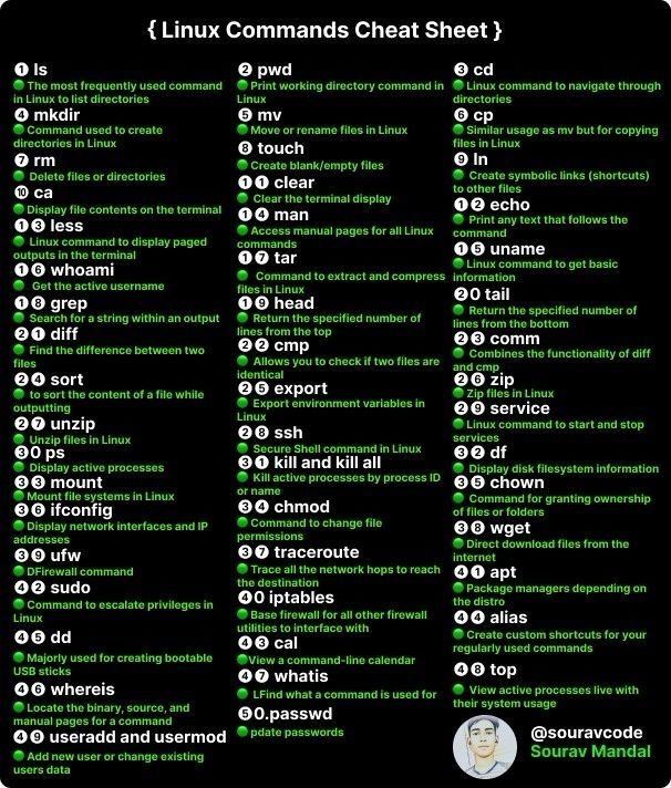 Solee Singh Rajput on LinkedIn: #devops #linux #automation # ... Solee Singh Rajput on LinkedIn: #devops #linux #automation # ...