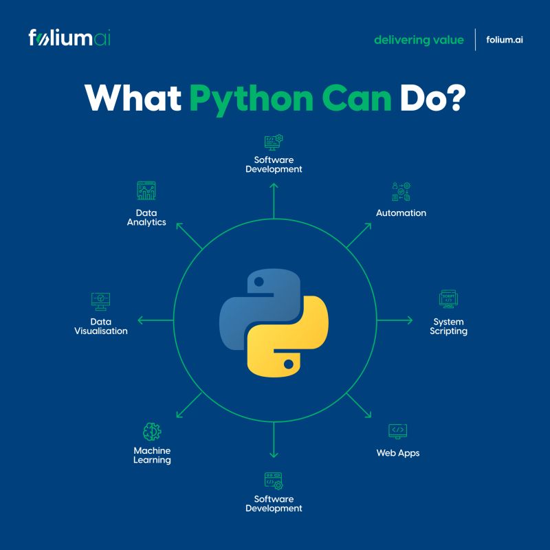 Exploring Python's possibilities for tech | Hamza Meer posted on the ... Exploring Python's possibilities for tech | Hamza Meer posted on the ...