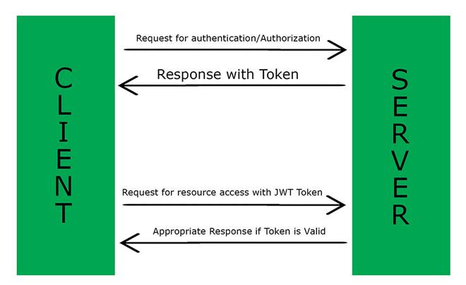 Ali Hammoud on LinkedIn: #nodejs #expressjs #authentication #jwt # ... Ali Hammoud on LinkedIn: #nodejs #expressjs #authentication #jwt # ...