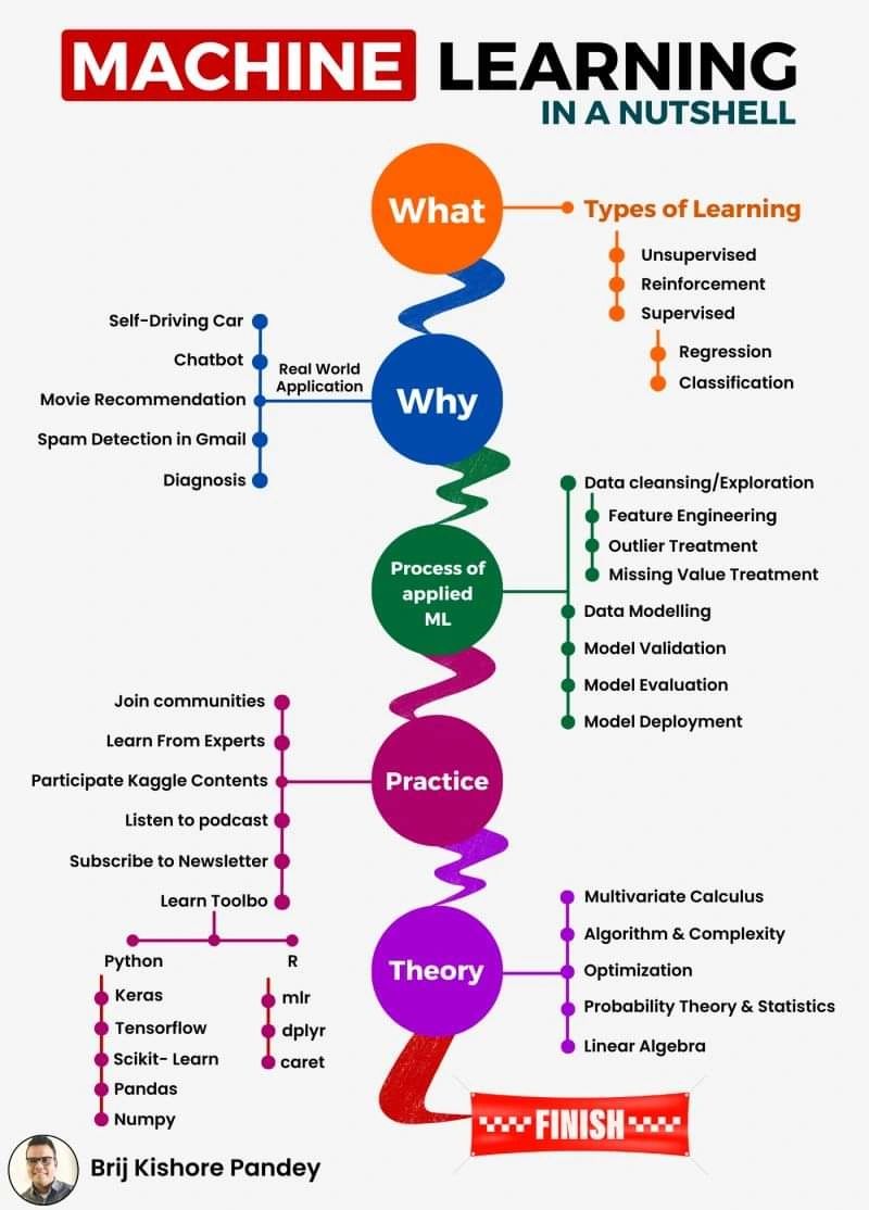 Sanwal Khan on LinkedIn: #ai #ai_community #ml #python Sanwal Khan on LinkedIn: #ai #ai_community #ml #python