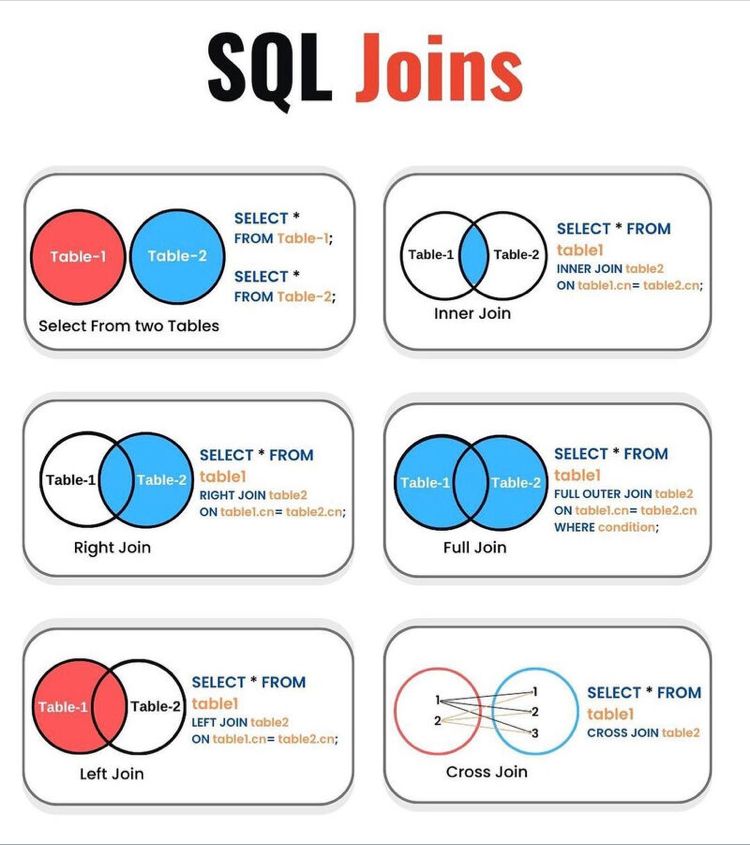 Arham Matloob on LinkedIn: #sql #joins Arham Matloob on LinkedIn: #sql #joins