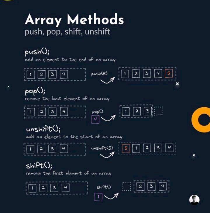 Aliyan Ansari on LinkedIn: #javascript #webdevelopment # ... Aliyan Ansari on LinkedIn: #javascript #webdevelopment # ...