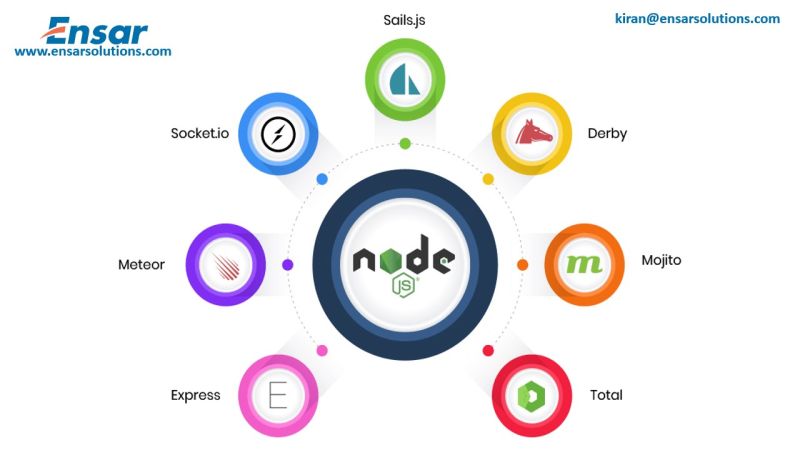 Kiran Peddi on LinkedIn: #nodejs #css #html #javascript #reactjs # ... Kiran Peddi on LinkedIn: #nodejs #css #html #javascript #reactjs # ...