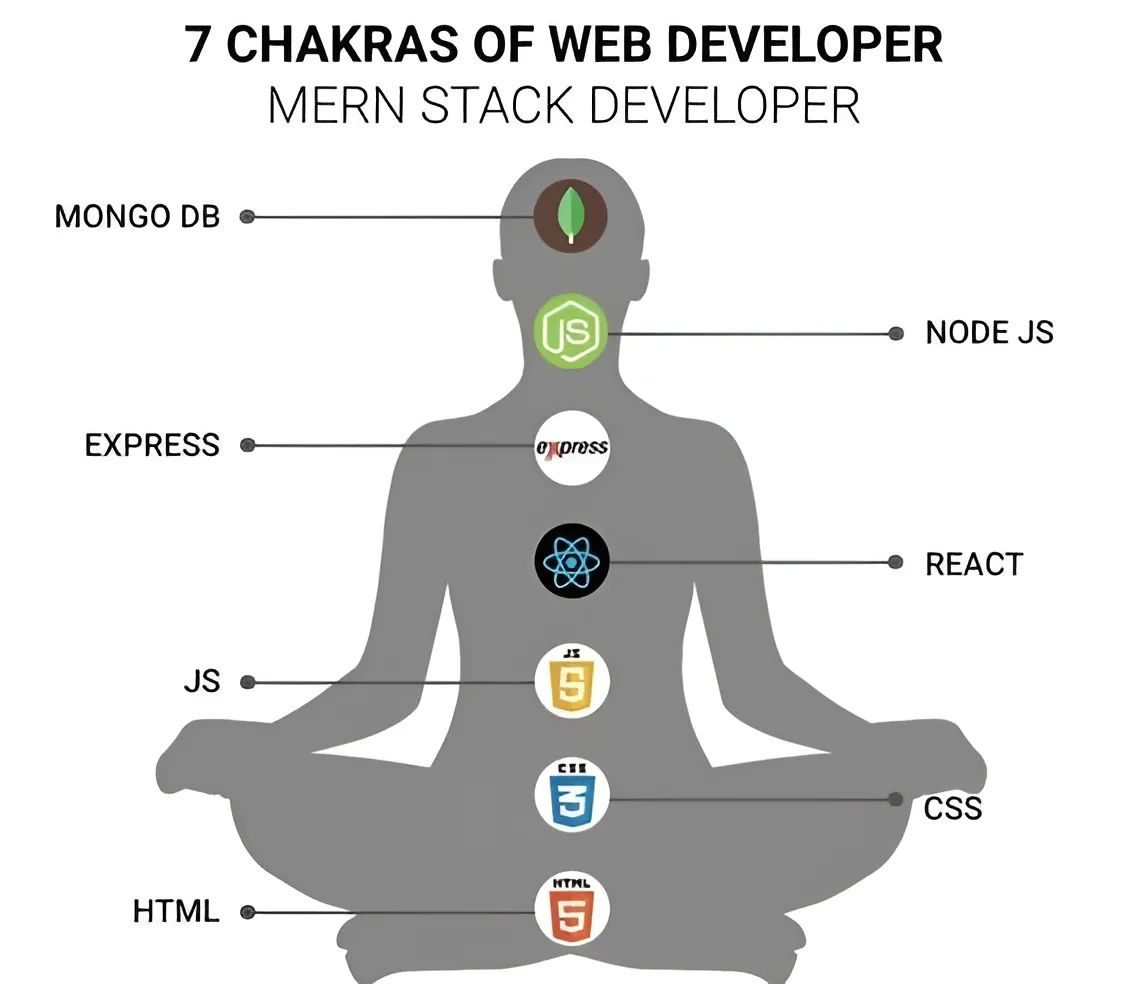 Bharvi V. on LinkedIn: #programmer #programming #programminglanguage Bharvi V. on LinkedIn: #programmer #programming #programminglanguage