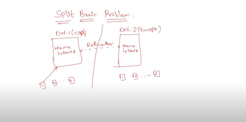Alex Padula on LinkedIn: #cursusdb #dbms #databases #distributedsystems Alex Padula on LinkedIn: #cursusdb #dbms #databases #distributedsystems