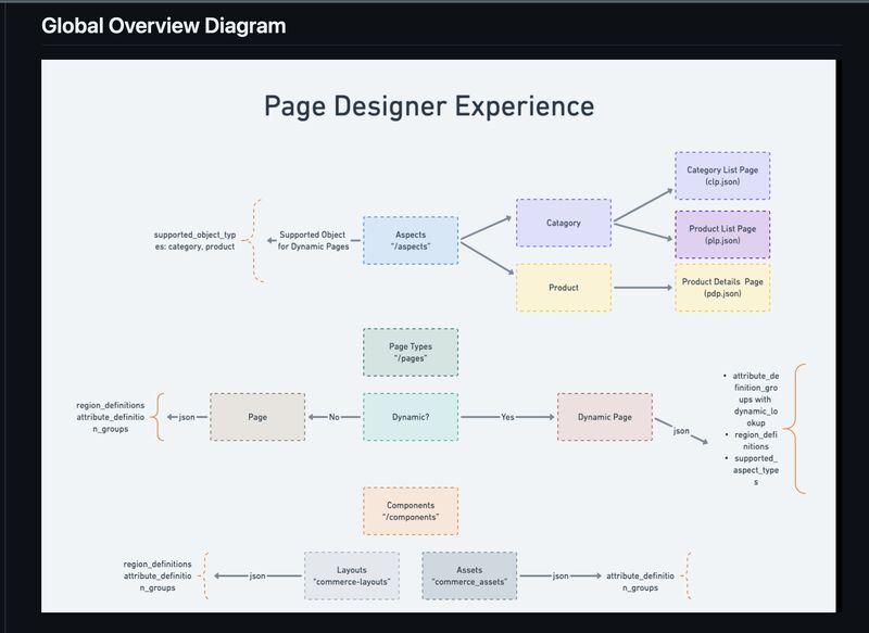 Abhishek Kumar Singh on LinkedIn: #sfcc #sfra #nodejs #expressjs #cms # ... Abhishek Kumar Singh on LinkedIn: #sfcc #sfra #nodejs #expressjs #cms # ...