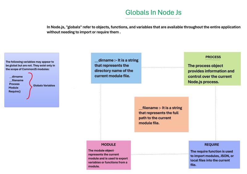 Jagpreet Singh Rahi on LinkedIn: #nodejs #javascript #backend Jagpreet Singh Rahi on LinkedIn: #nodejs #javascript #backend