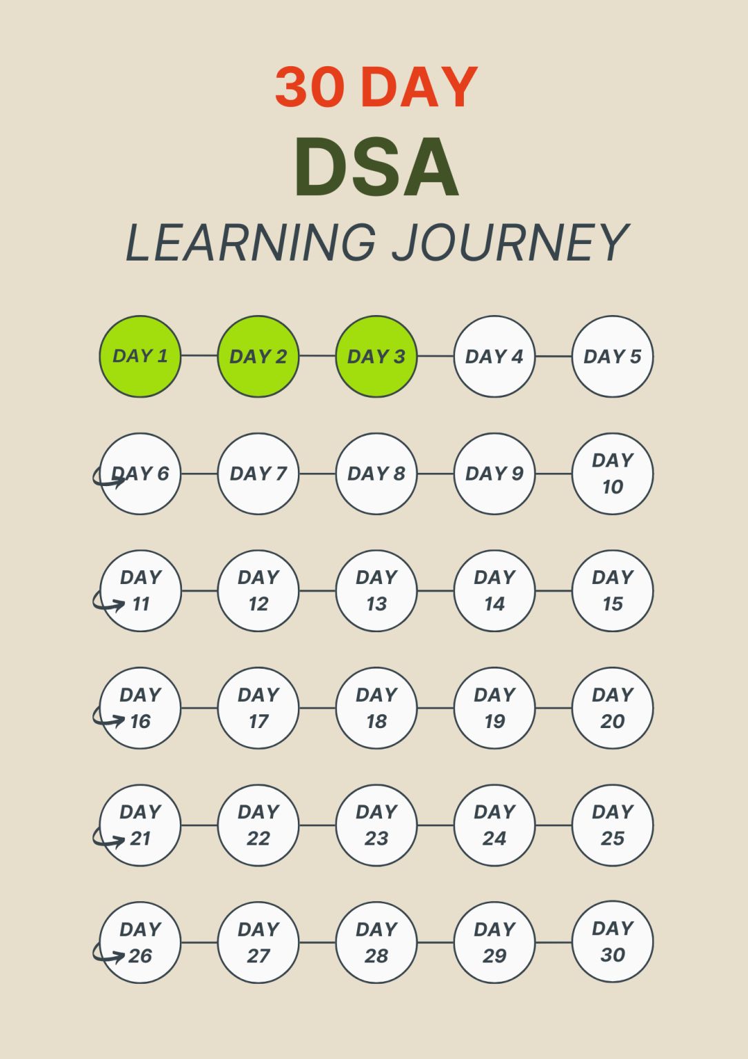Ritik Raj on LinkedIn: #dsa #leetcode #codingjourney #linkedlists # ... Ritik Raj on LinkedIn: #dsa #leetcode #codingjourney #linkedlists # ...