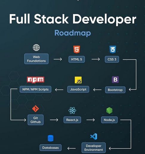Abhishek Chawda on LinkedIn: #technology #coding #programming # ... Abhishek Chawda on LinkedIn: #technology #coding #programming # ...