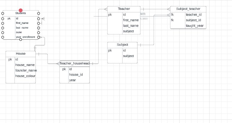 Ankush Arora on LinkedIn: #sqljobs #sqldeveloper #sqlprogrammer # ... Ankush Arora on LinkedIn: #sqljobs #sqldeveloper #sqlprogrammer # ...