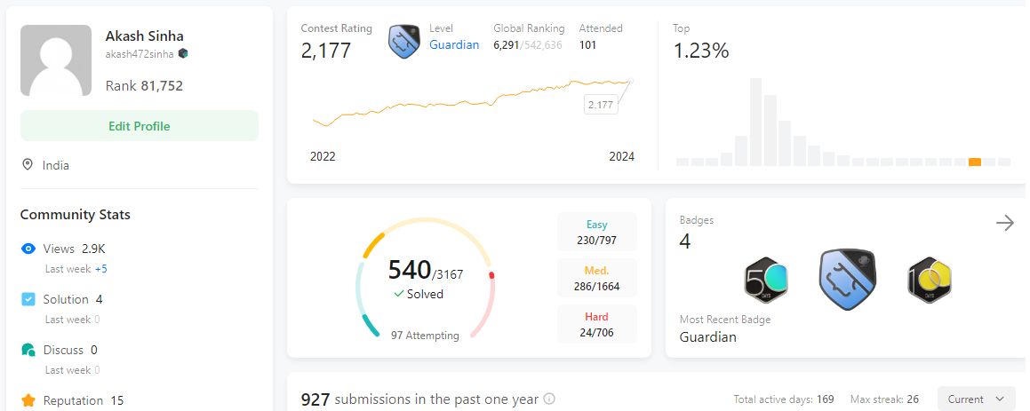 Akash Sinha on LinkedIn: RECEIVED THE GUARDIAN BADGE ON LEETCODE Hello ... Akash Sinha on LinkedIn: RECEIVED THE GUARDIAN BADGE ON LEETCODE Hello ...
