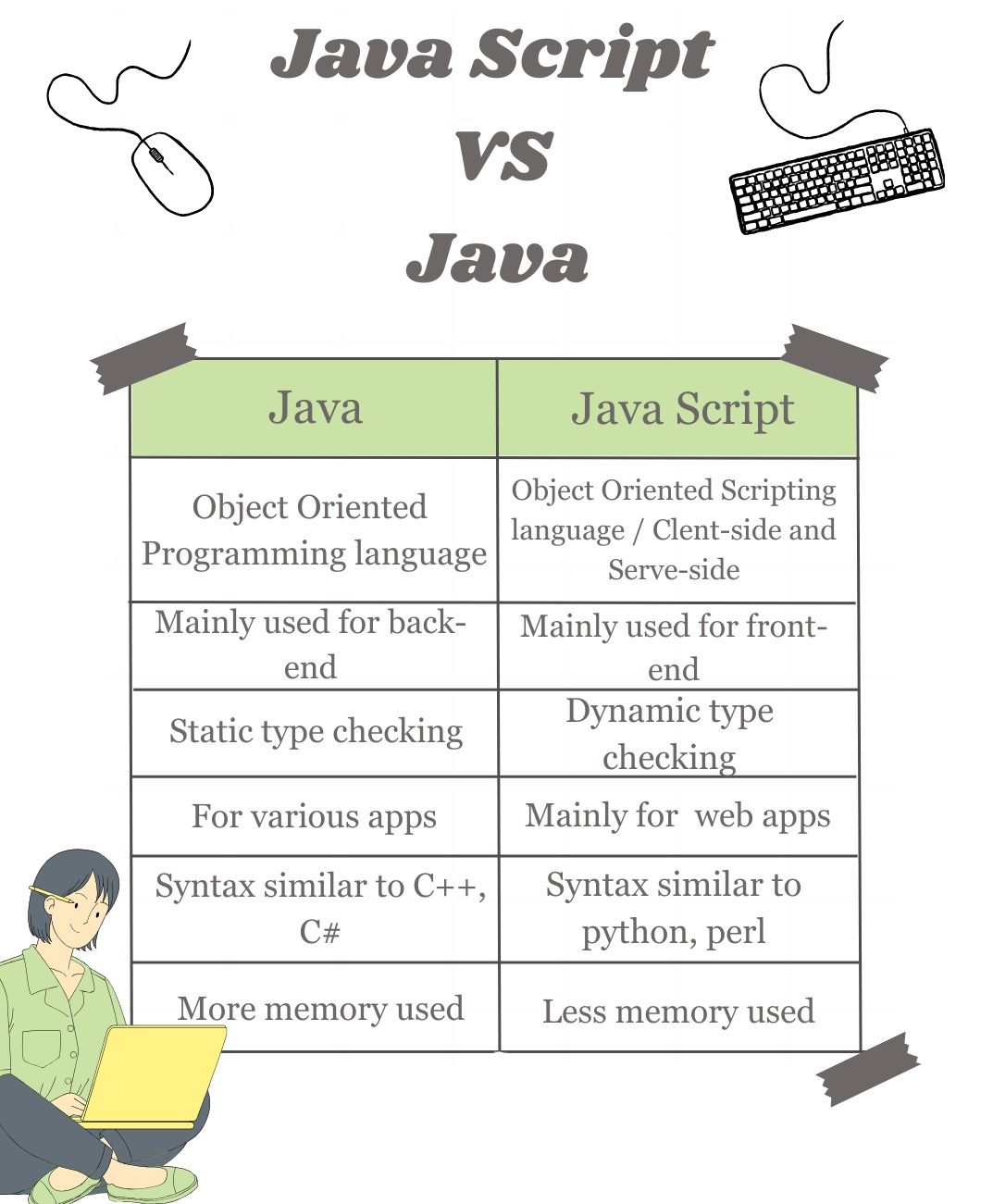 Ashna Shrestha on LinkedIn: Key differences between Java and JavaScript: Ashna Shrestha on LinkedIn: Key differences between Java and JavaScript: