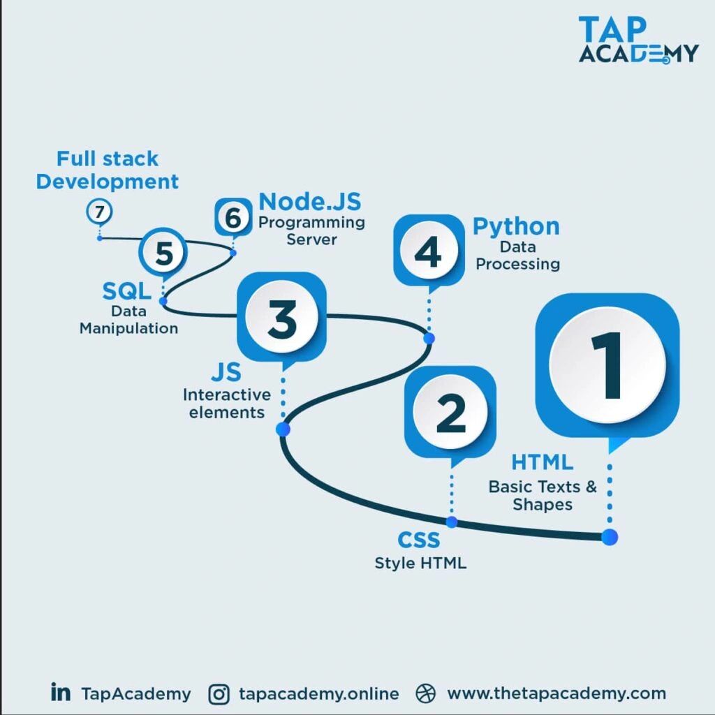 Md. Nahid Hossain on LinkedIn: #web_developer #learn_programing # ... Md. Nahid Hossain on LinkedIn: #web_developer #learn_programing # ...