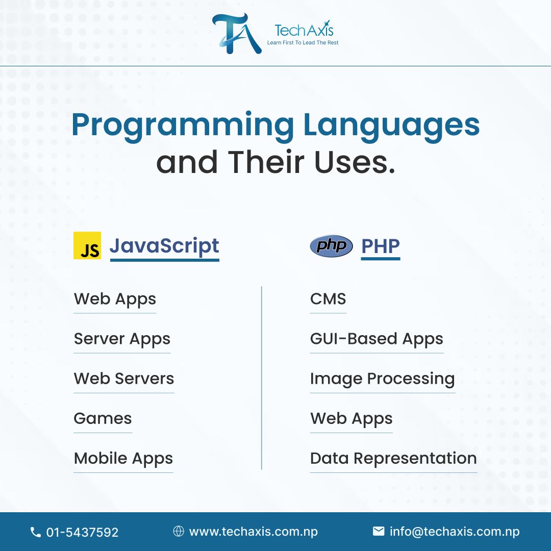 What's the best programming language for 2023? | TechAxis posted on the ... What's the best programming language for 2023? | TechAxis posted on the ...