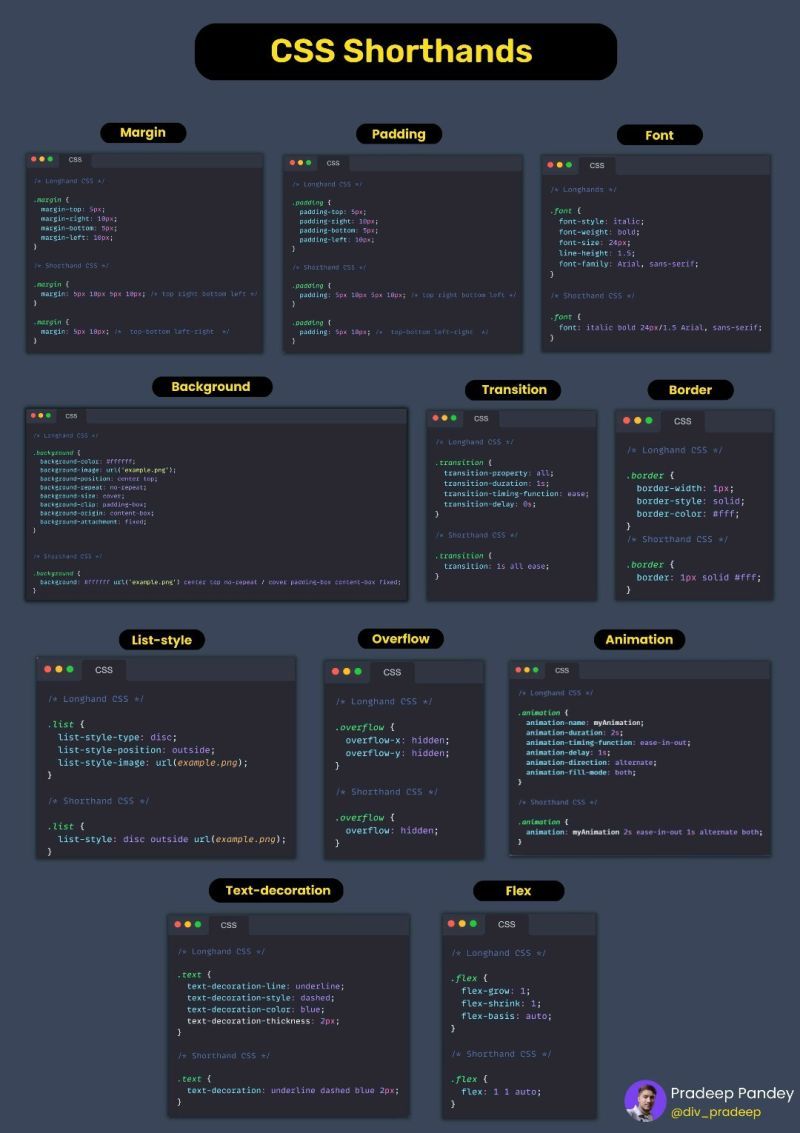 MOHAMMAD FAISAL on LinkedIn: #webdeveloper #programming #coding #code # ... MOHAMMAD FAISAL on LinkedIn: #webdeveloper #programming #coding #code # ...