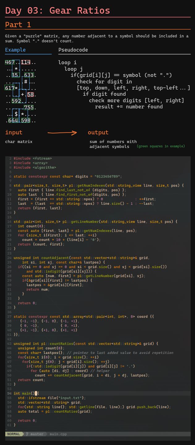 Eduardo David Gómez Saldias on LinkedIn: #cpp #cplusplus #codechallenge ... Eduardo David Gómez Saldias on LinkedIn: #cpp #cplusplus #codechallenge ...