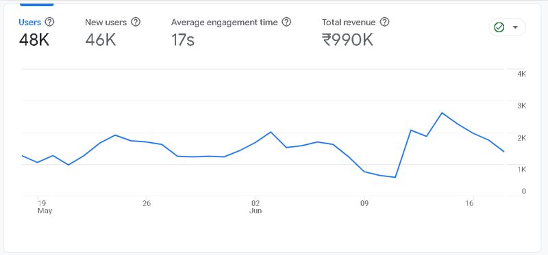 Vivek Kharb on LinkedIn: #seo #ecommerceseo #digitalmarketing # ... Vivek Kharb on LinkedIn: #seo #ecommerceseo #digitalmarketing # ...