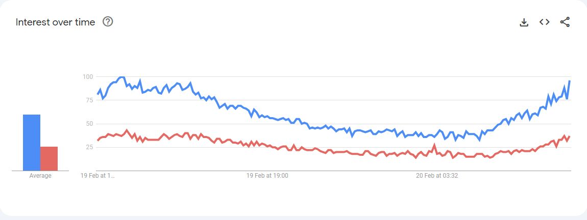AFAQ ZAHIR on LinkedIn: flutter trend π up AFAQ ZAHIR on LinkedIn: flutter trend π up