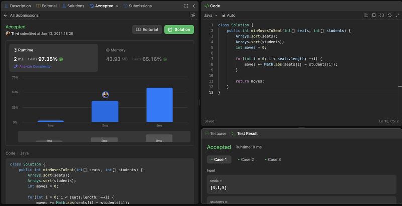 THIVYESHWAR SIVAKUMAR on LinkedIn: #366dayschallenge #leetcode #java # ... THIVYESHWAR SIVAKUMAR on LinkedIn: #366dayschallenge #leetcode #java # ...