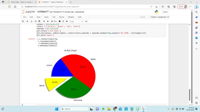 Ayoola Tirimisiyu on LinkedIn: #dataanalysis #work #python # ... Ayoola Tirimisiyu on LinkedIn: #dataanalysis #work #python # ...