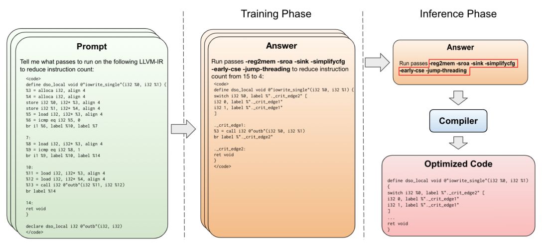 Ibrahim Sobh - PhD on LinkedIn: #llms #generativeai #compiler Ibrahim Sobh - PhD on LinkedIn: #llms #generativeai #compiler