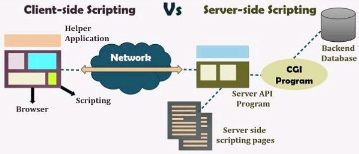 Chukwu Raphael on LinkedIn: #webdeveloper #programming Chukwu Raphael on LinkedIn: #webdeveloper #programming