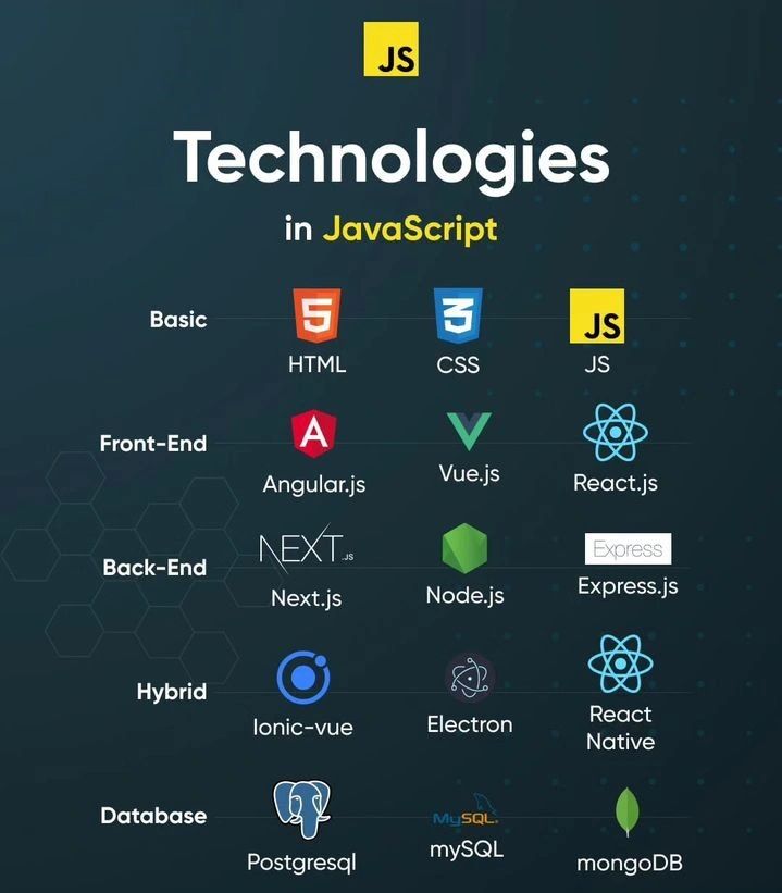 Shayan Baloch on LinkedIn: #typescript #coding #programming # ... Shayan Baloch on LinkedIn: #typescript #coding #programming # ...